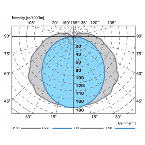 V-Type Channel Fitting