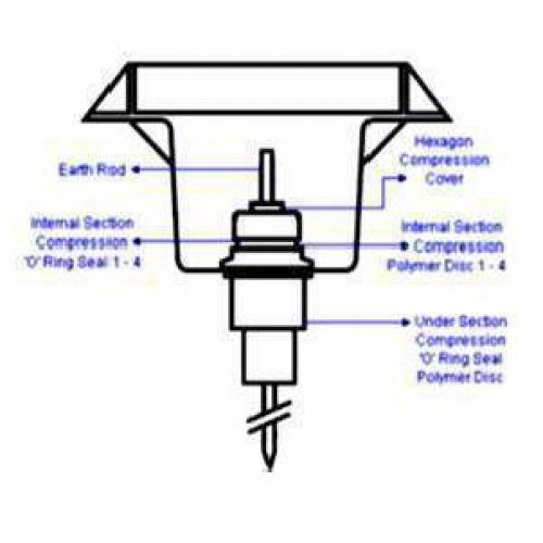 Earth Rod Water Proof Seals