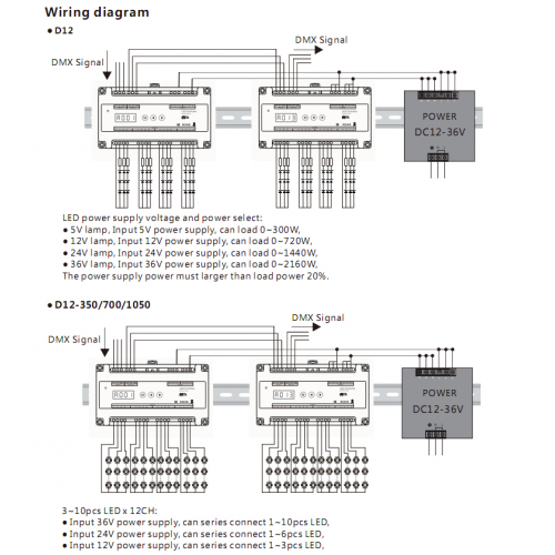 DMX 512 Decoder