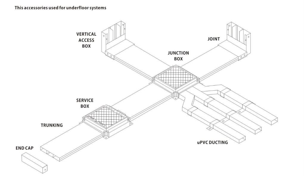 Under Floor Trunking
