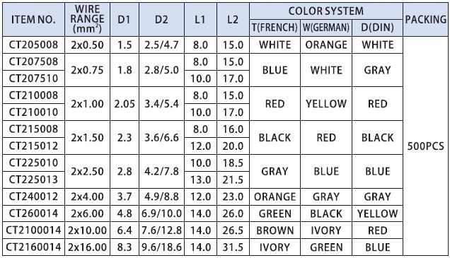 Cord-End Twin Sleeve