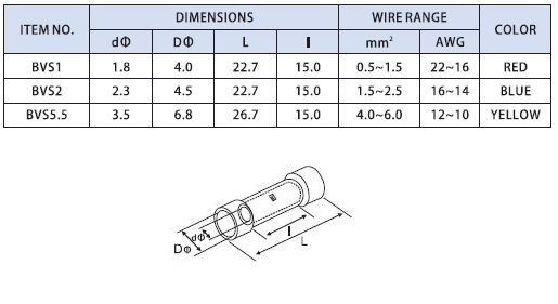 Insulated Butt Connector
