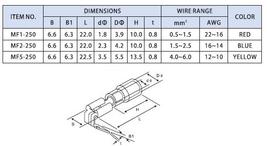 Insulated Piggy Back Connector