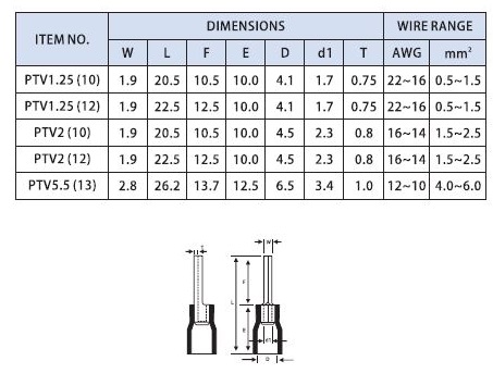 Insulated Pin Terminal