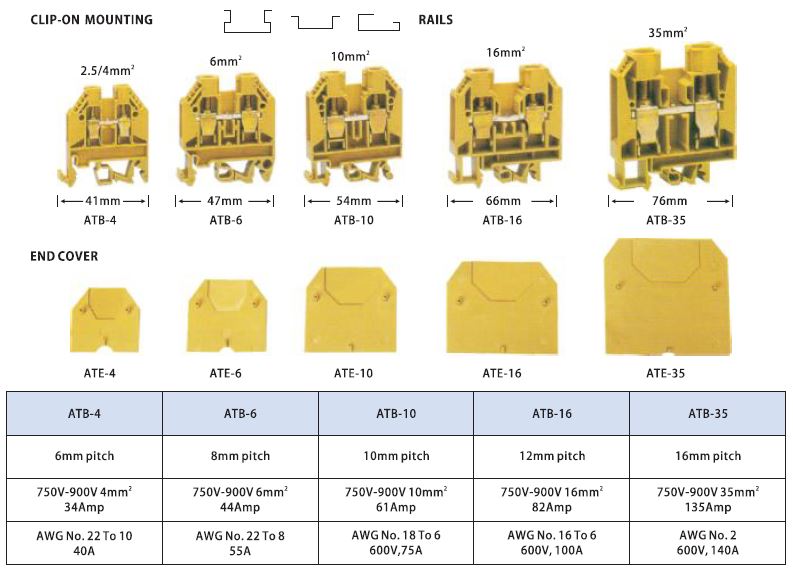 Screw Clamp Terminal Blocks